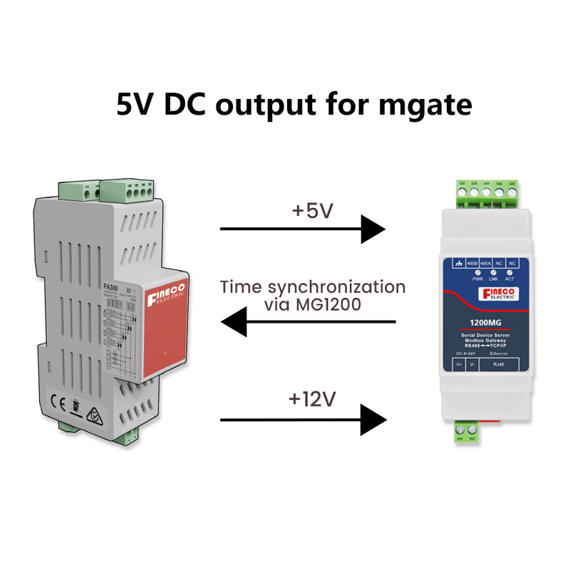 PA300 solar inverter energy meter three phase power meter use for ...