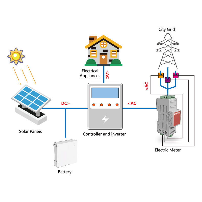 PA300 solar inverter energy meter three phase power meter use for ...